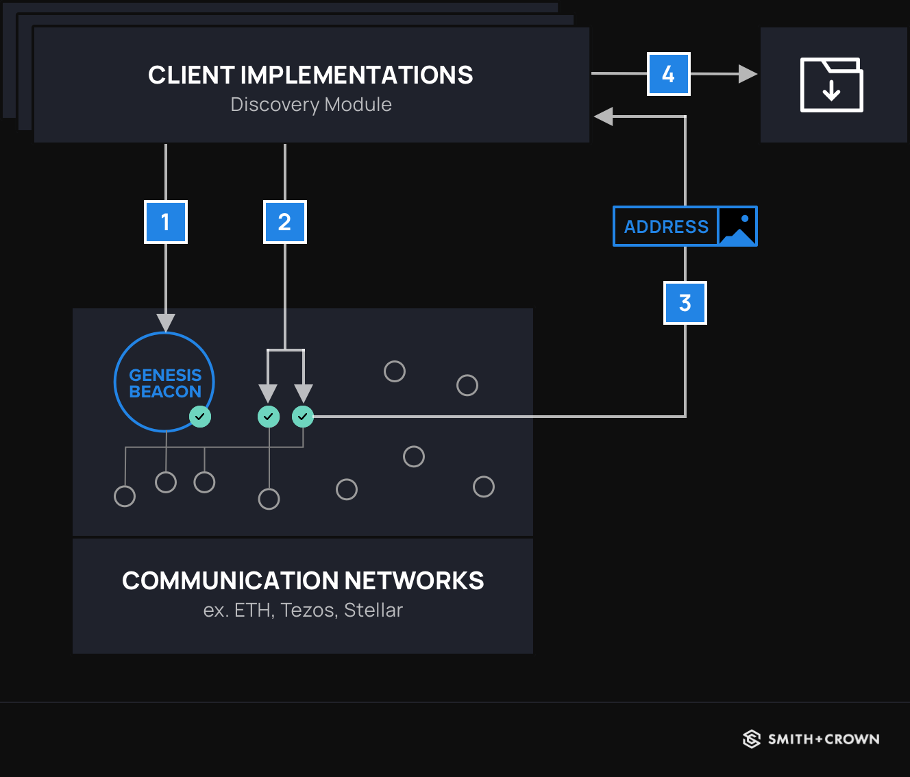 Switchboard Protocol